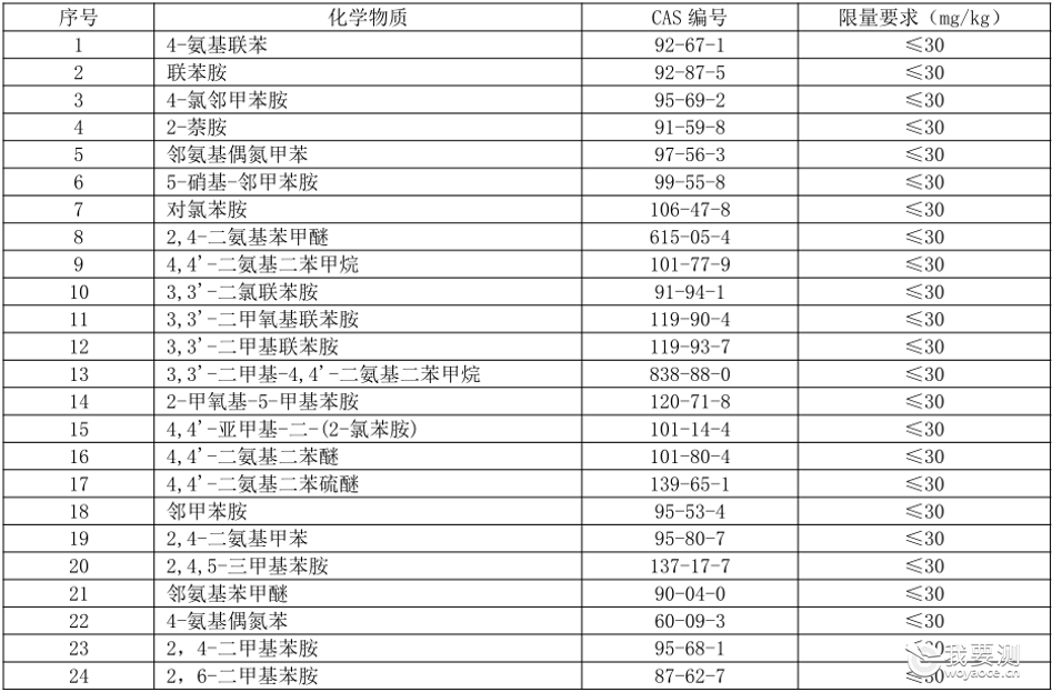 消费品｜玩具新标解读｜GB 6675.1-2025《玩具安全 第1部分：基本规范》_我要测网